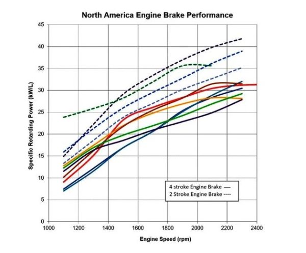What Every Driver Should Know About Engine Braking | FCCR